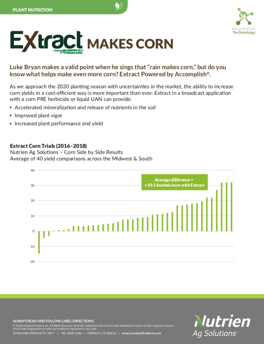 Extract Study | Corn Study | Biocatalyst